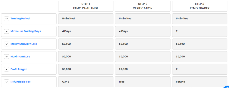 FTMO Review: Rules, Payouts, & Is It Legit in 2026?