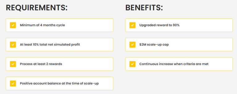 FTMO Review: Rules, Payouts, & Is It Legit in 2026?